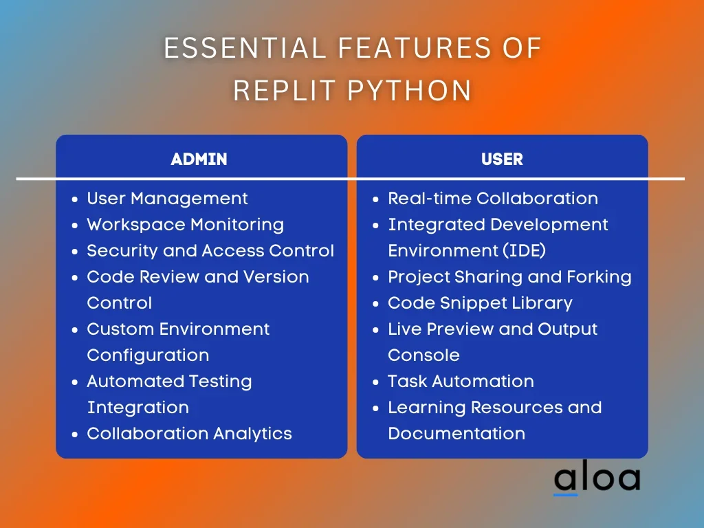 Replit Python: How To Streamline Python Development 2024